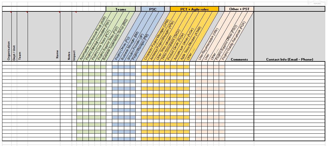 Project Stakeholder Matrix - PM².guide