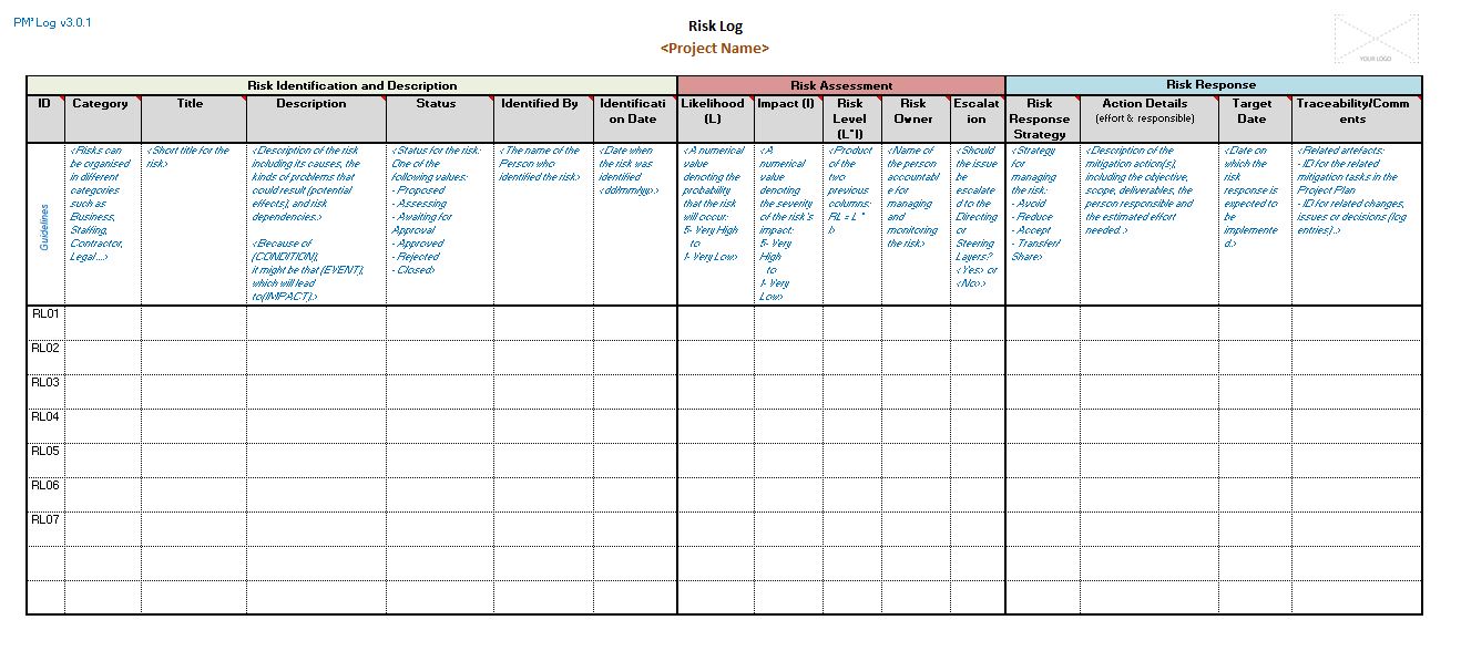 Risk Log - PM².guide