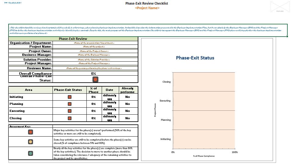 Phase-exit Review Checklist - PM².guide