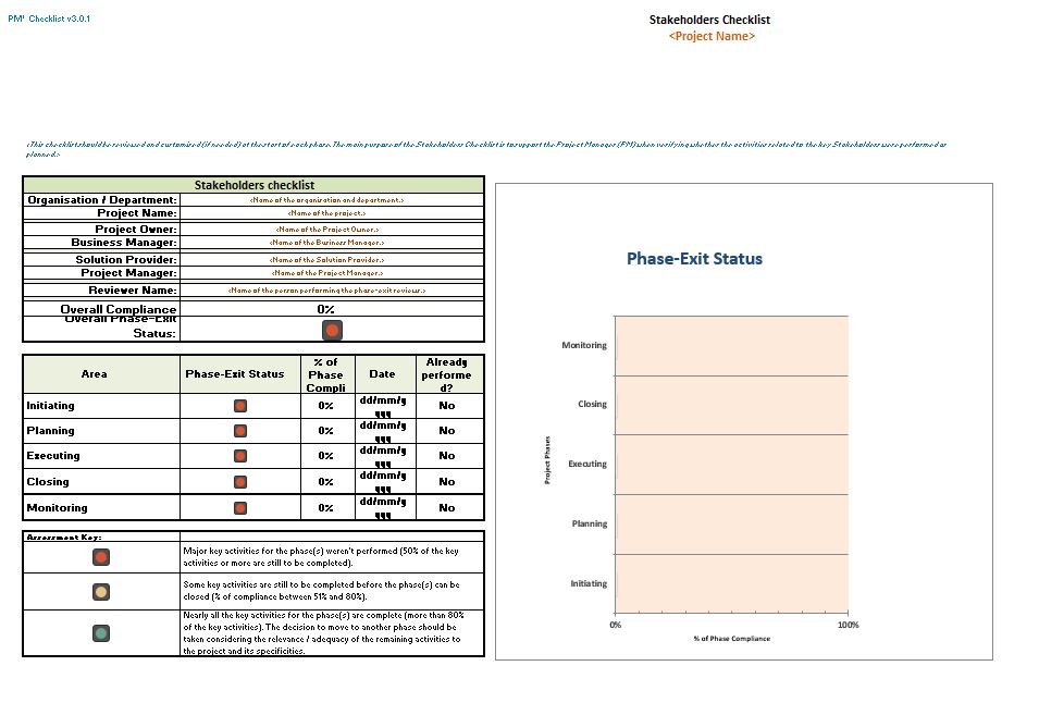 Stakeholder Checklist - PM².guide