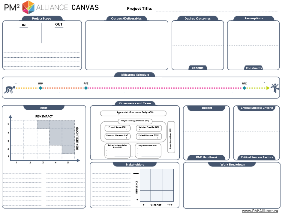 Project Canvas: English - PM².guide